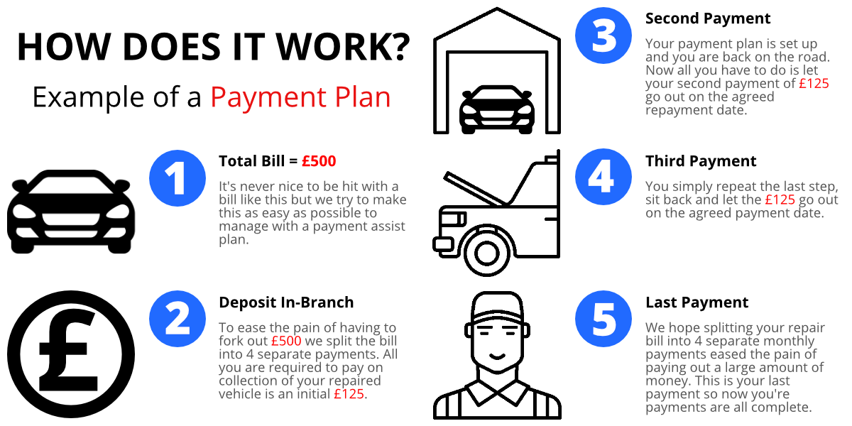 Accepted Payment Methods – KFRVS